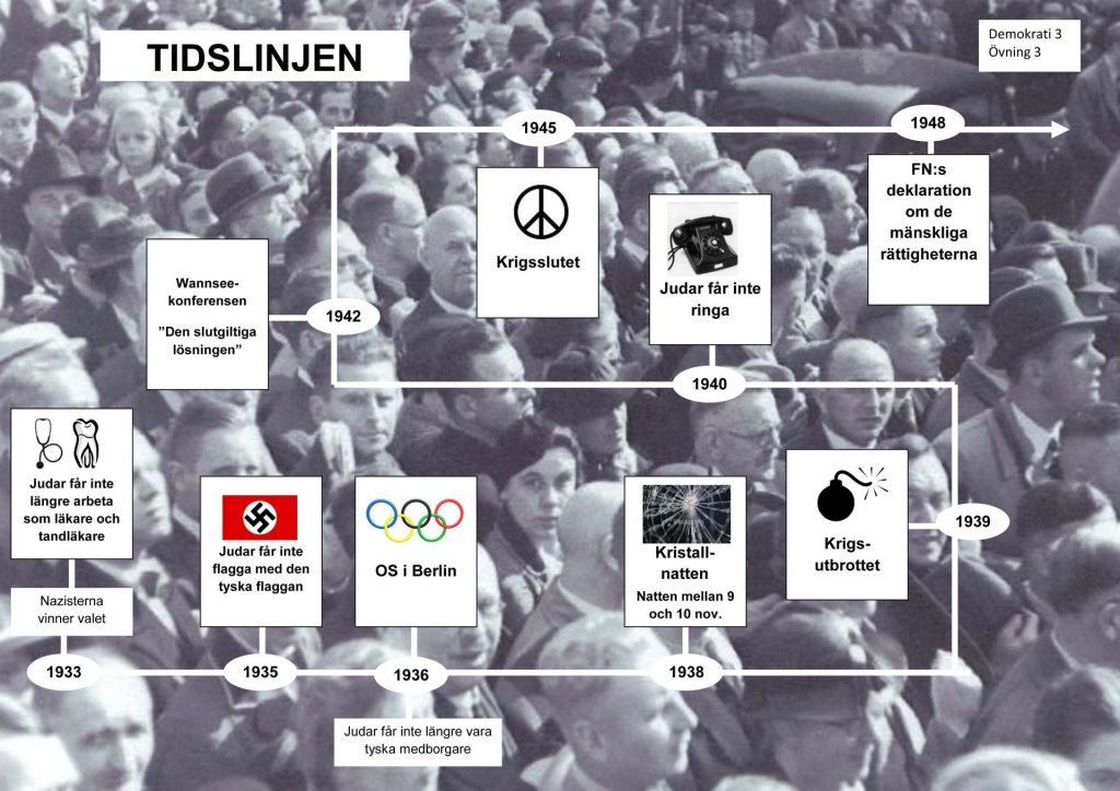 Workshoppar på temat demokrati - Forum för levande historia